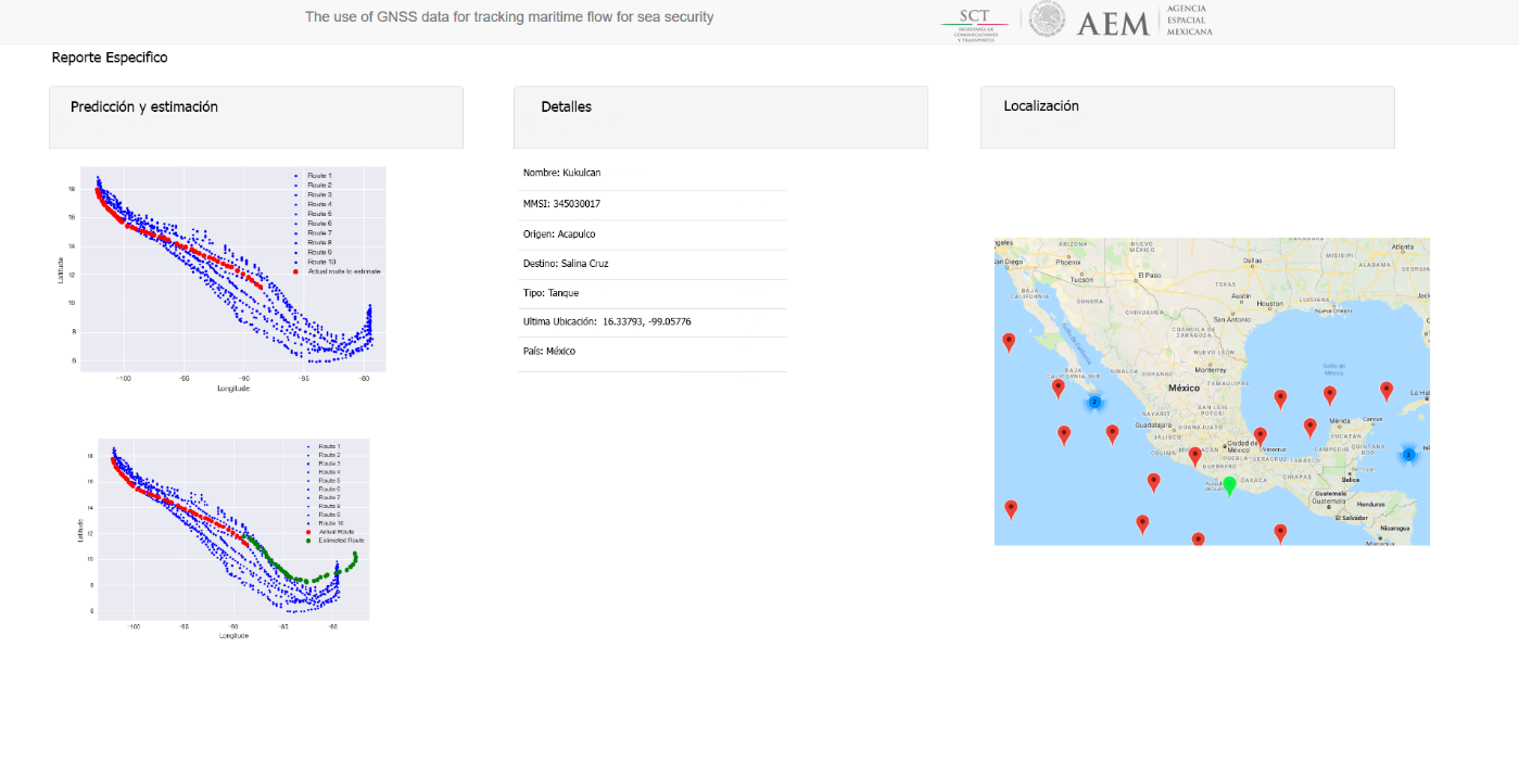 Services – Navigation Project GNSS